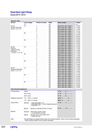 Stahl 6014/6414 Sheet Steel Light Fitting - ATEX Zone 1 Zone 2 ...