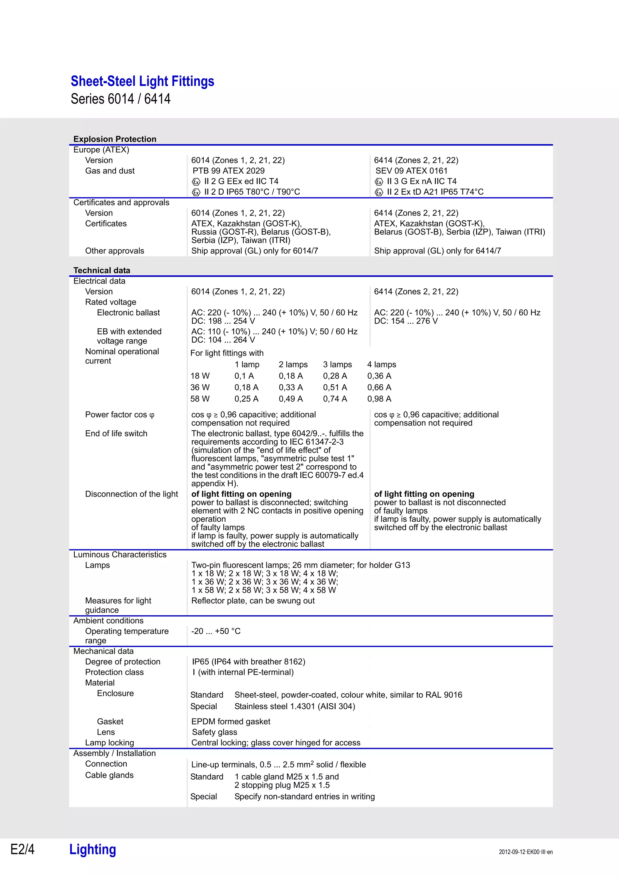 Stahl 6014 sheet steel light fitting atex zone 1 zone 2 hazardous area ...