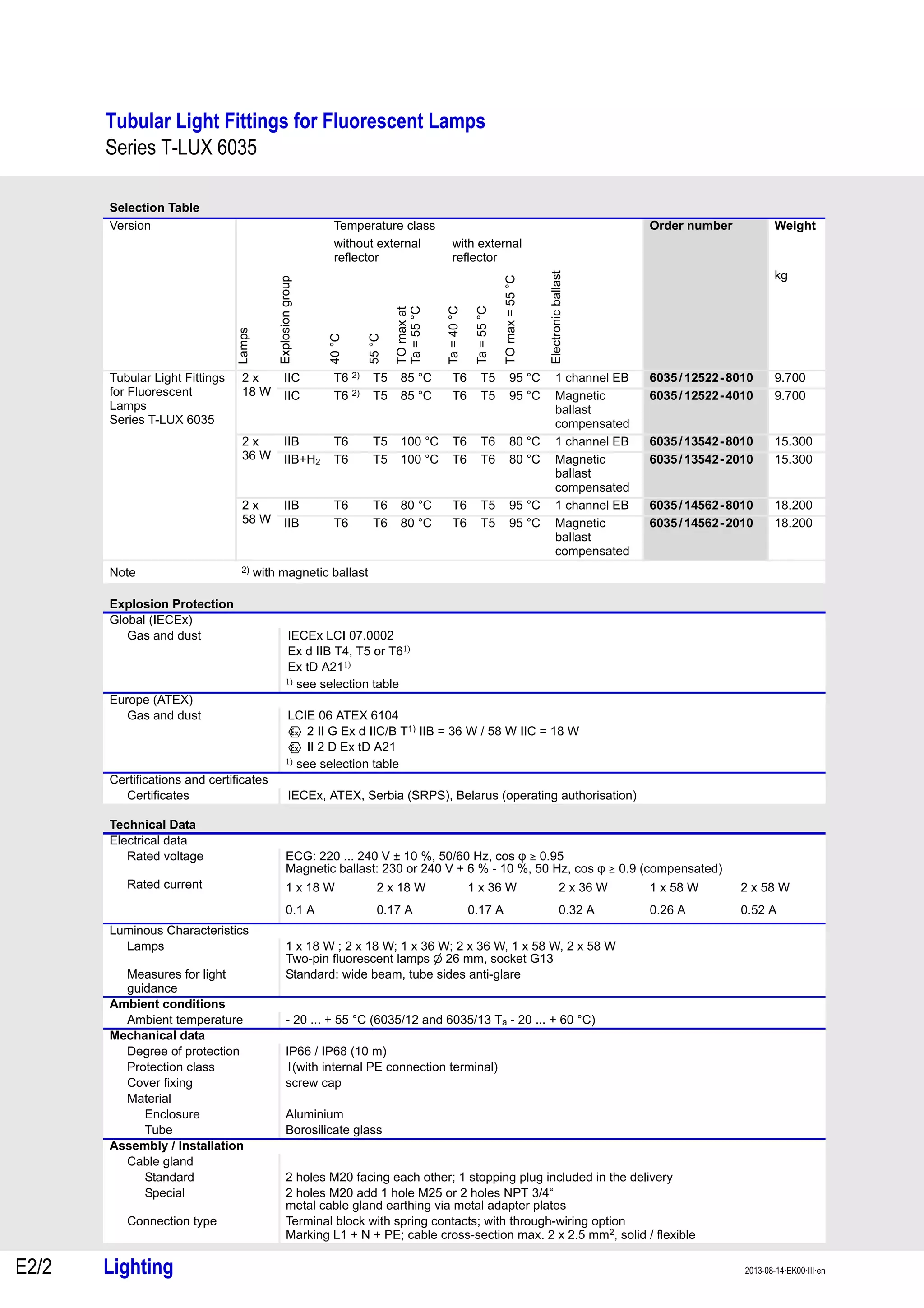 Stahl T-LUX 6035 Tubular Light Fittings - ATEX Zone 1 Zone 2 Hazardous ...
