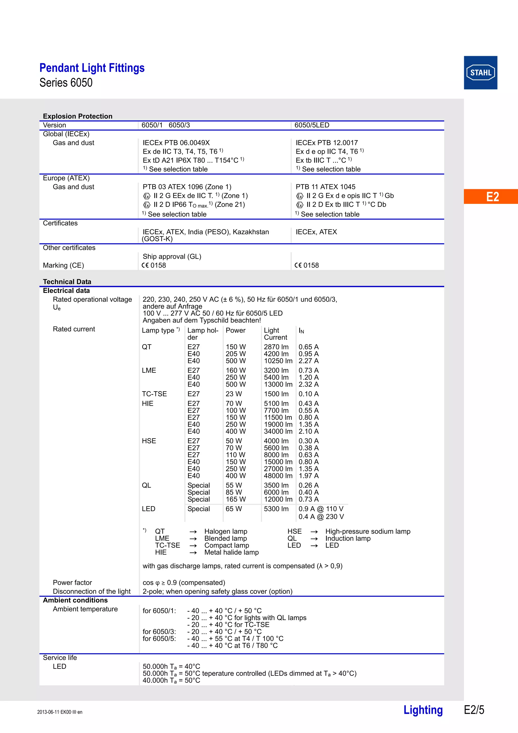 Stahl 6050 Pendant Light Fitting - ATEX Zone 1 Zone 2 Hazardous Area ...