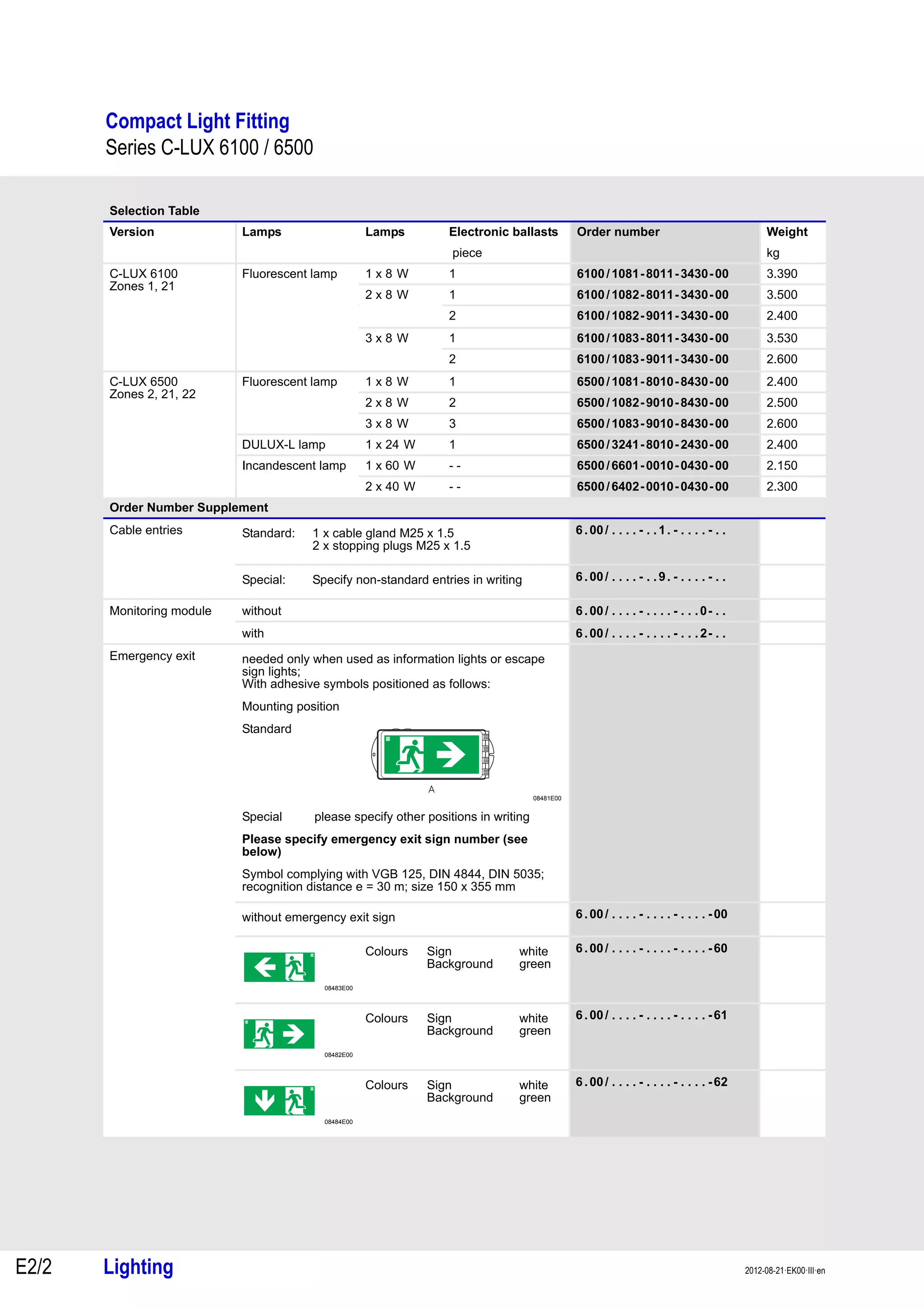 Stahl 6100/6500 Compact Light Fittings - ATEX Zone 1 Zone 2 Hazardous ...