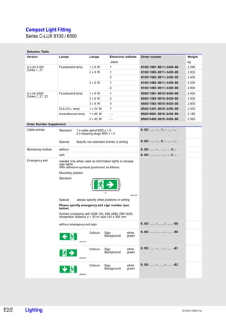 Stahl 6100/6500 Compact Light Fittings - ATEX Zone 1 Zone 2 Hazardous ...