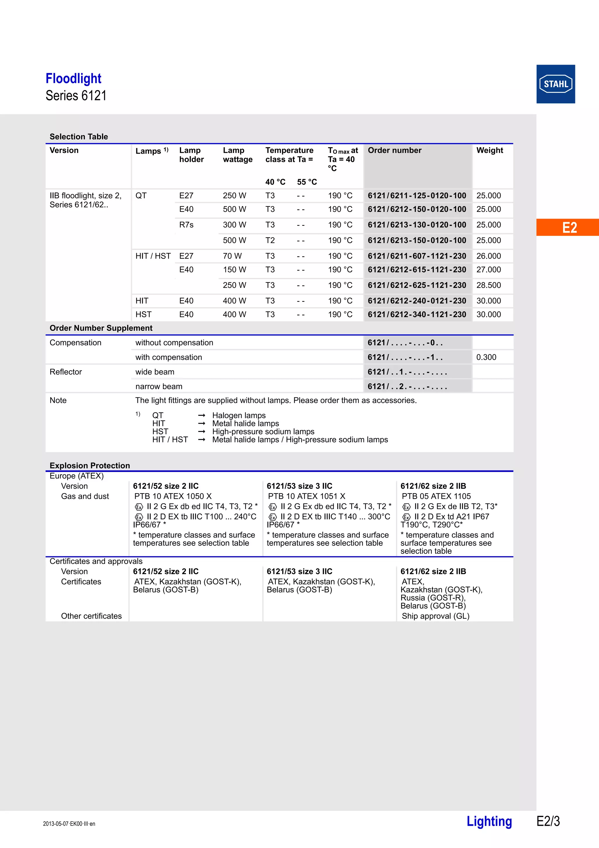 Stahl 6121 Floodlight - ATEX Zone 1 Zone 2 Hazardous Area Lighting | PDF
