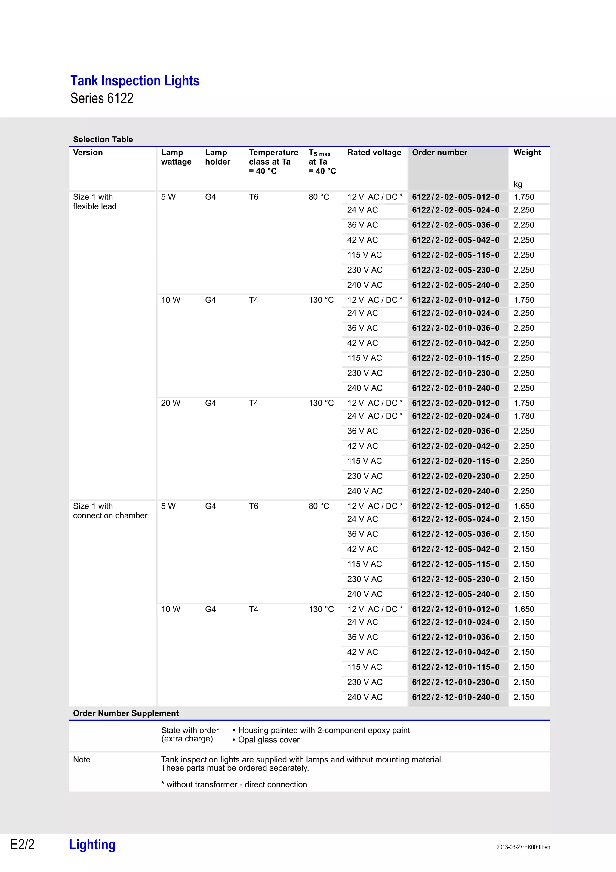 Stahl 6122 Tank Inspection Light - ATEX Zone 1 Zone 2 Hazardous Area ...