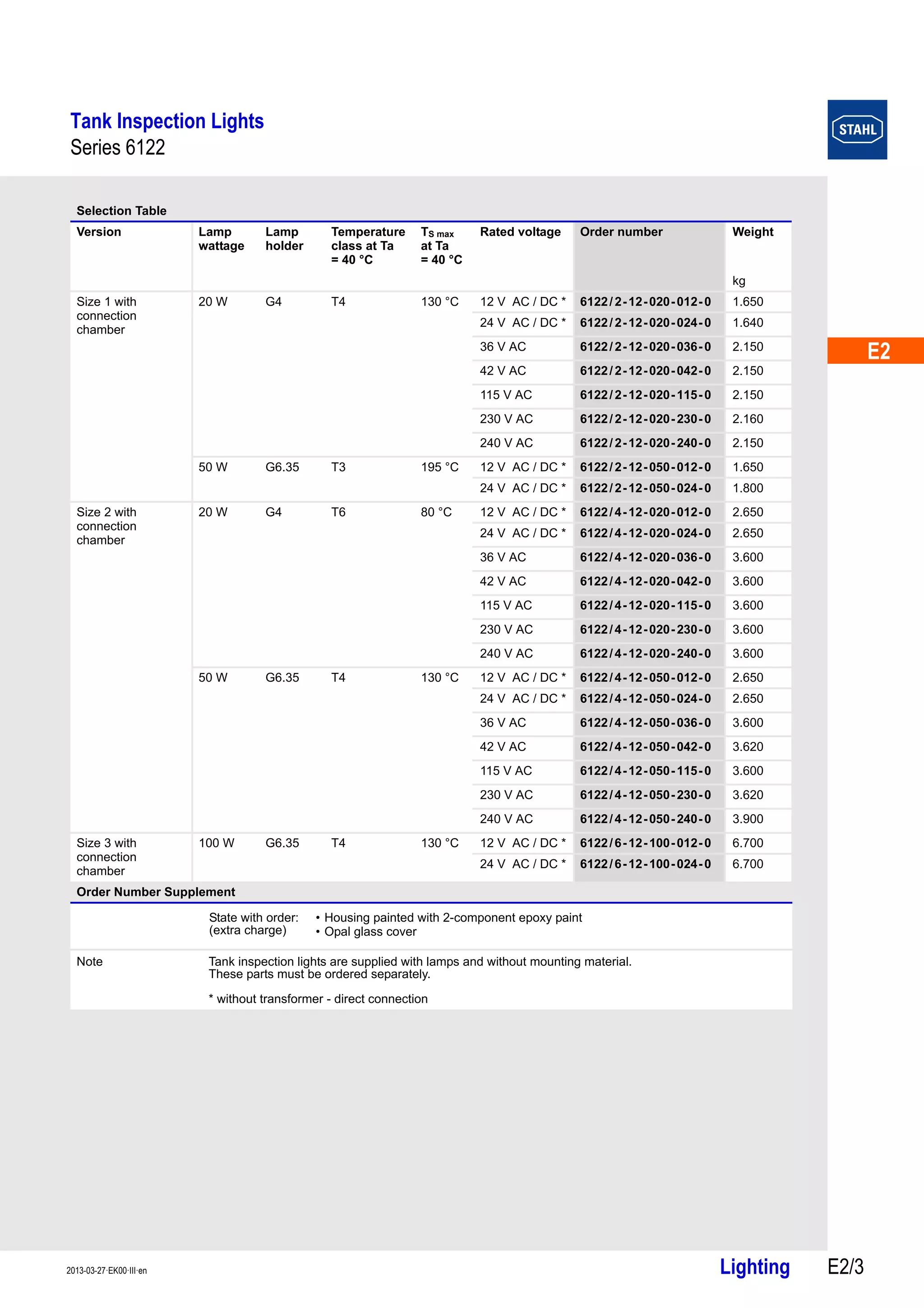 Stahl 6122 Tank Inspection Light - ATEX Zone 1 Zone 2 Hazardous Area ...