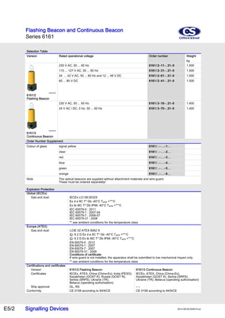Stahl 6161 Flashing Beacon Signalling Device – ATEX Zone 1 Zone 2 ...