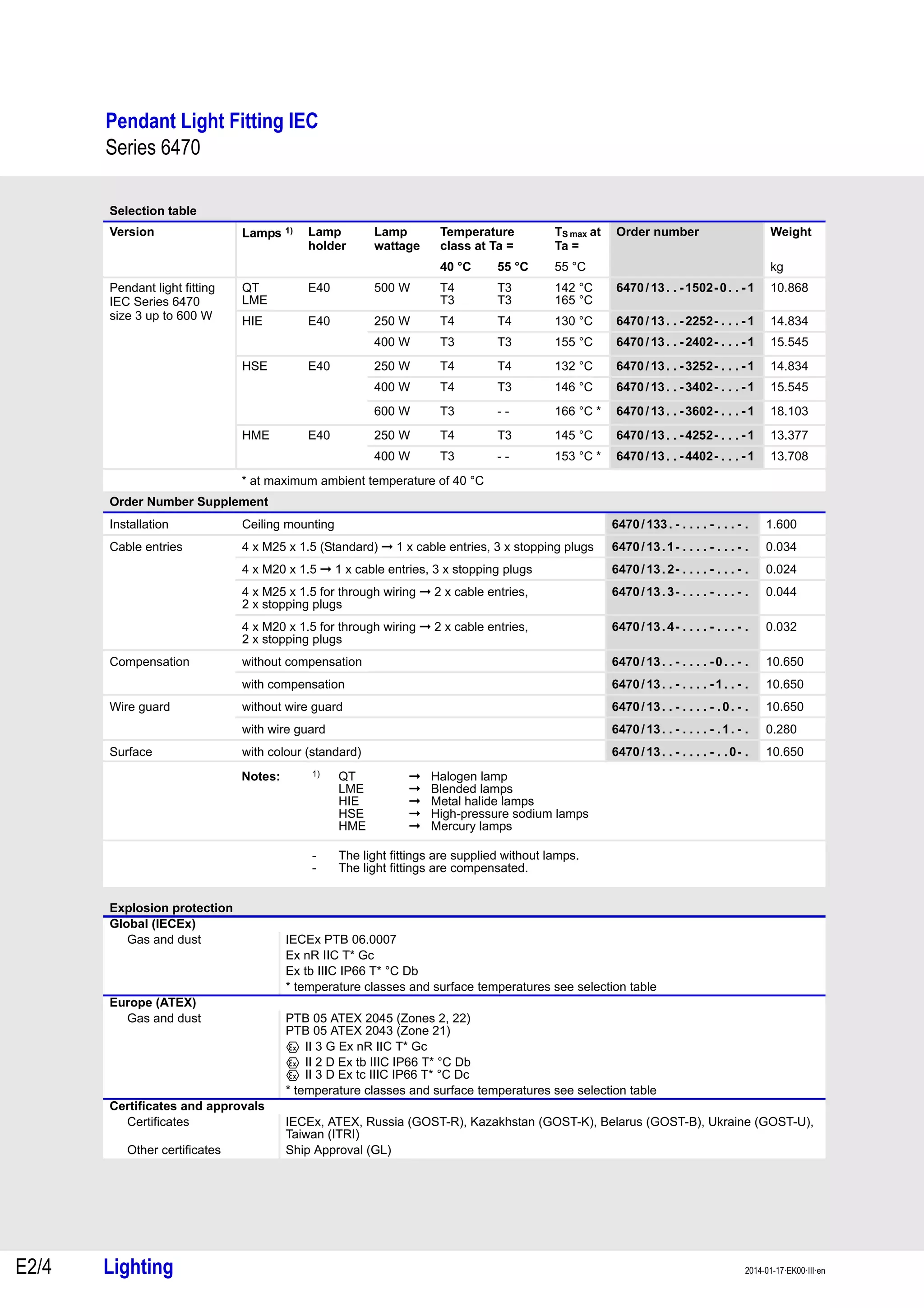 Stahl 6470 Pendant Light Fitting - ATEX Zone 1 Zone 2 Hazardous Area ...
