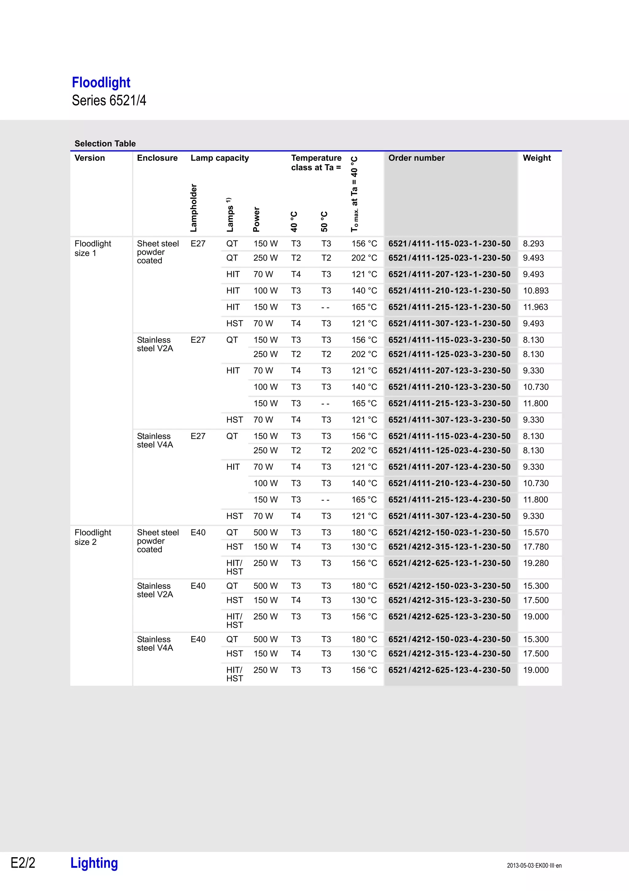 Stahl 6521_4 Floodlight - ATEX Zone 1 Zone 2 Hazardous Area Lighting | PDF
