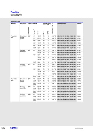 Stahl 6521_4 Floodlight - ATEX Zone 1 Zone 2 Hazardous Area Lighting | PDF