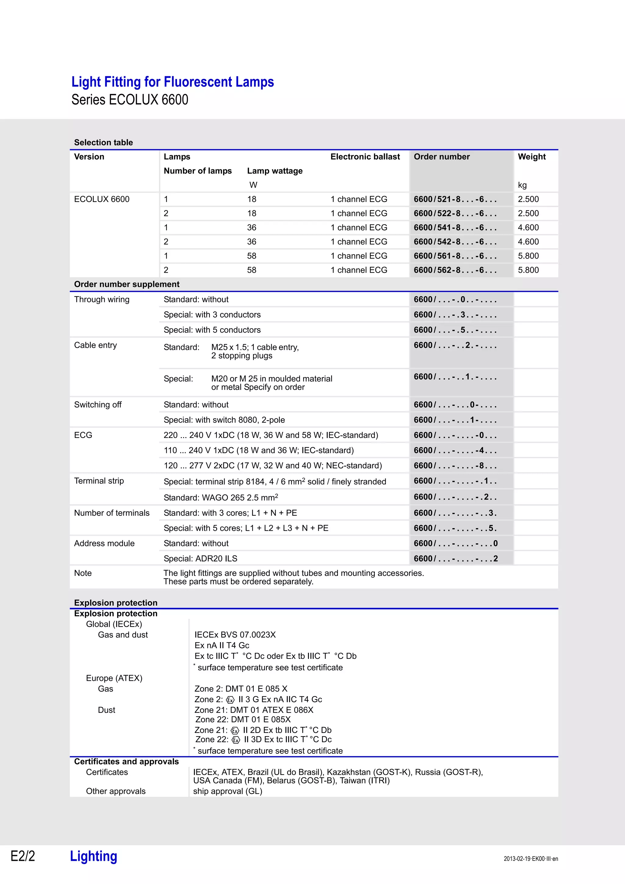 Stahl 6600 Fluorescent Light Fitting - ATEX Zone 1 Zone 2 Hazardous ...