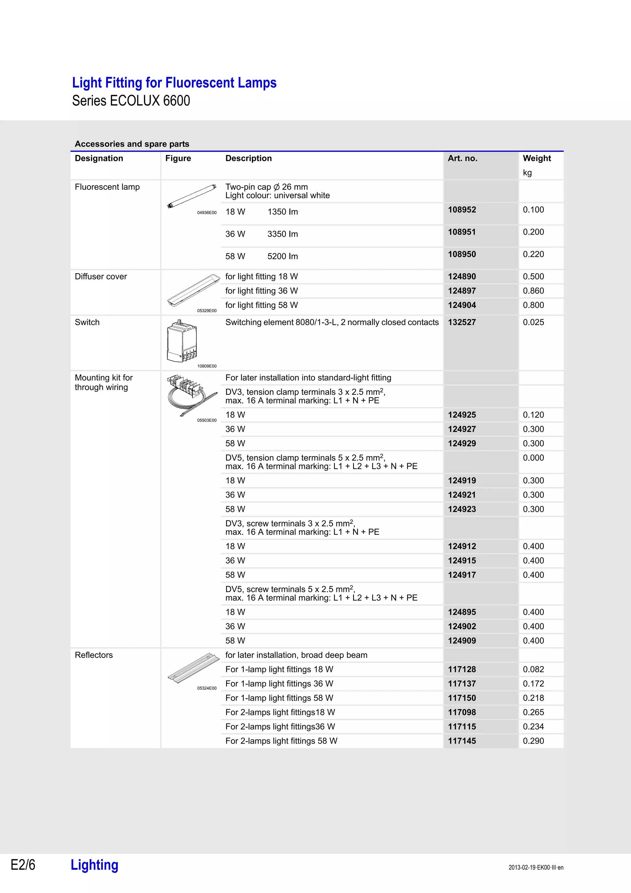 Stahl 6600 Fluorescent Light Fitting - ATEX Zone 1 Zone 2 Hazardous ...