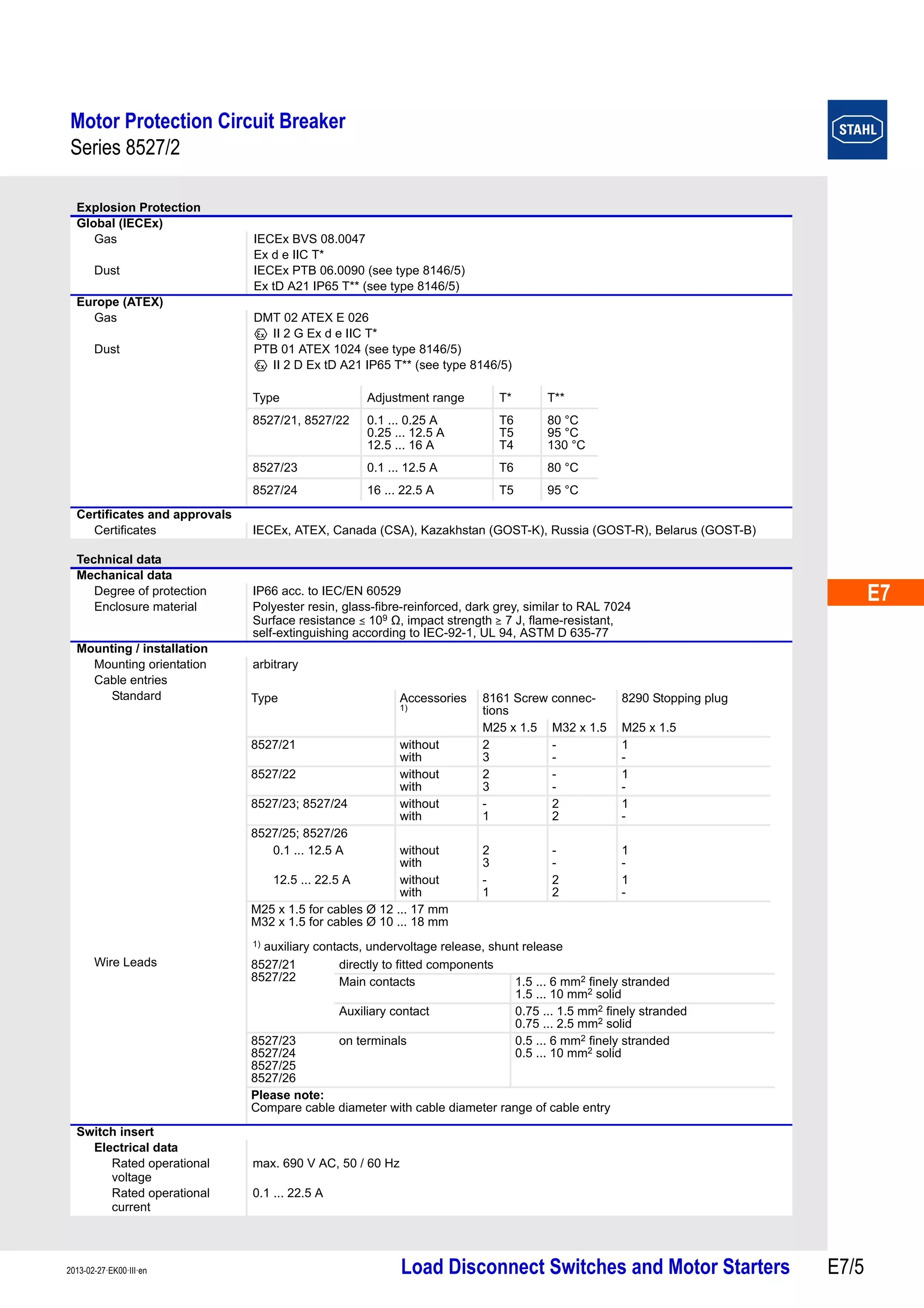 Stahl 8527 Motor Protection Circuit Breakers– ATEX Zone 1 Zone 2 ...