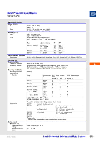 Stahl 8527 Motor Protection Circuit Breakers– ATEX Zone 1 Zone 2 ...