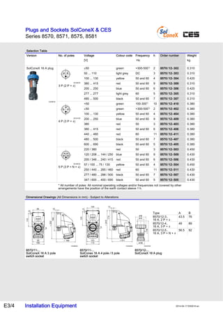 Stahl 8570 - 16Amp Plugs & Switched Sockets & Couplers Zone 1 & 2 (ATEX ...