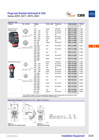 Stahl 8570 - 16Amp Plugs & Switched Sockets & Couplers Zone 1 & 2 (ATEX ...