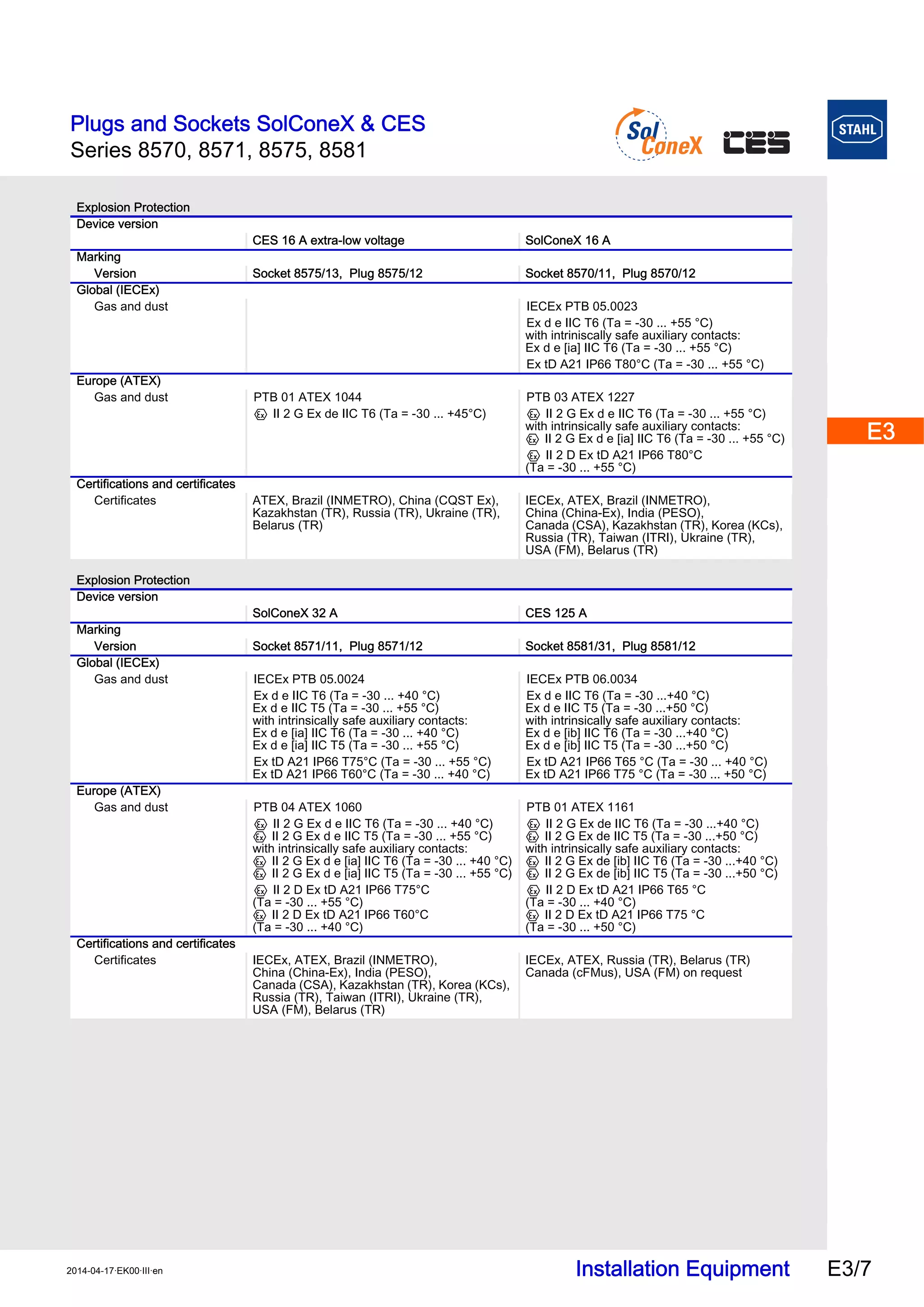 Stahl 8570, 8571, 8575, 8581 plugs and sockets atex zone 1 zone 2 hazardous area plugs and ...