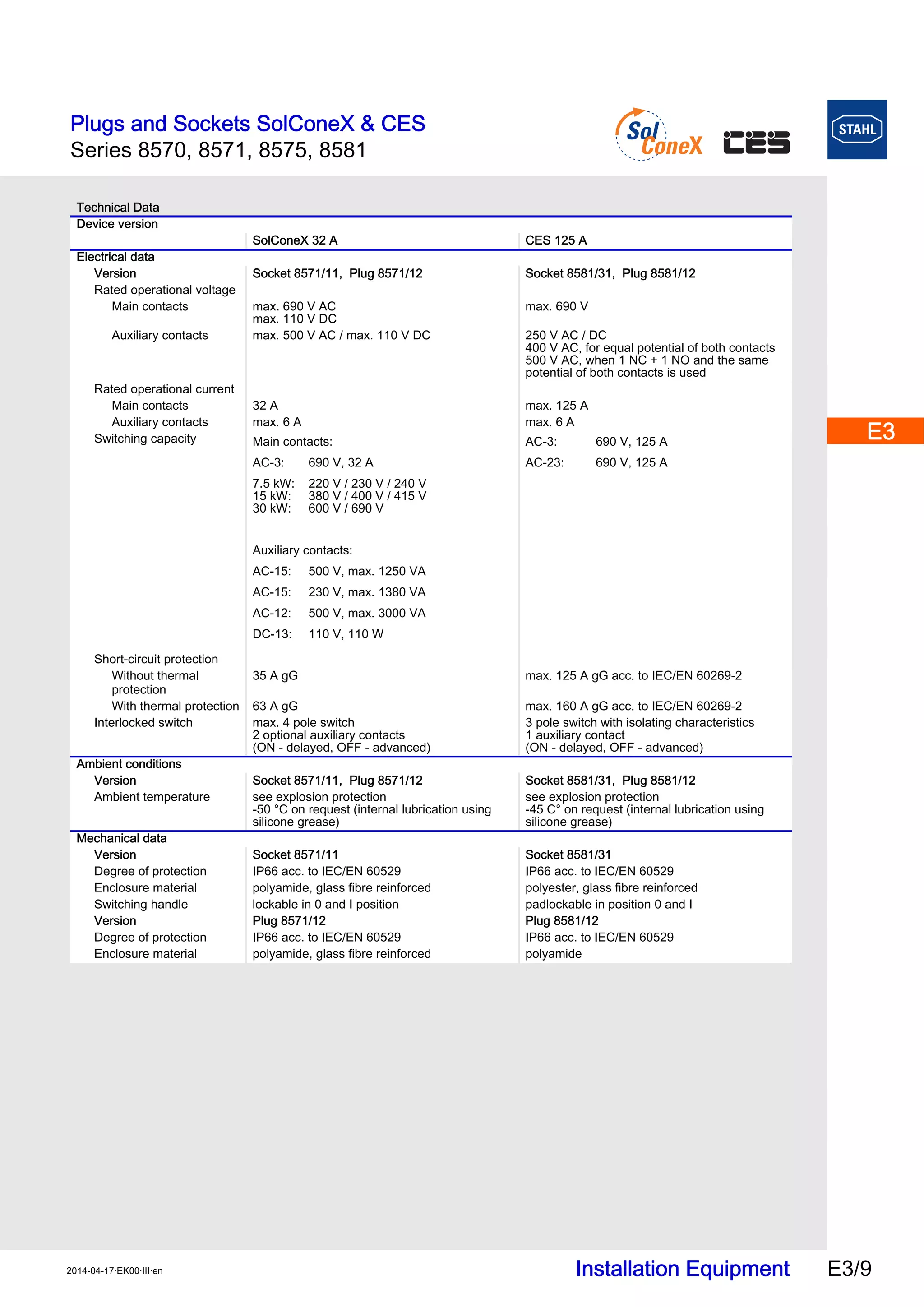 Stahl 8570, 8571, 8575, 8581 plugs and sockets atex zone 1 zone 2 ...