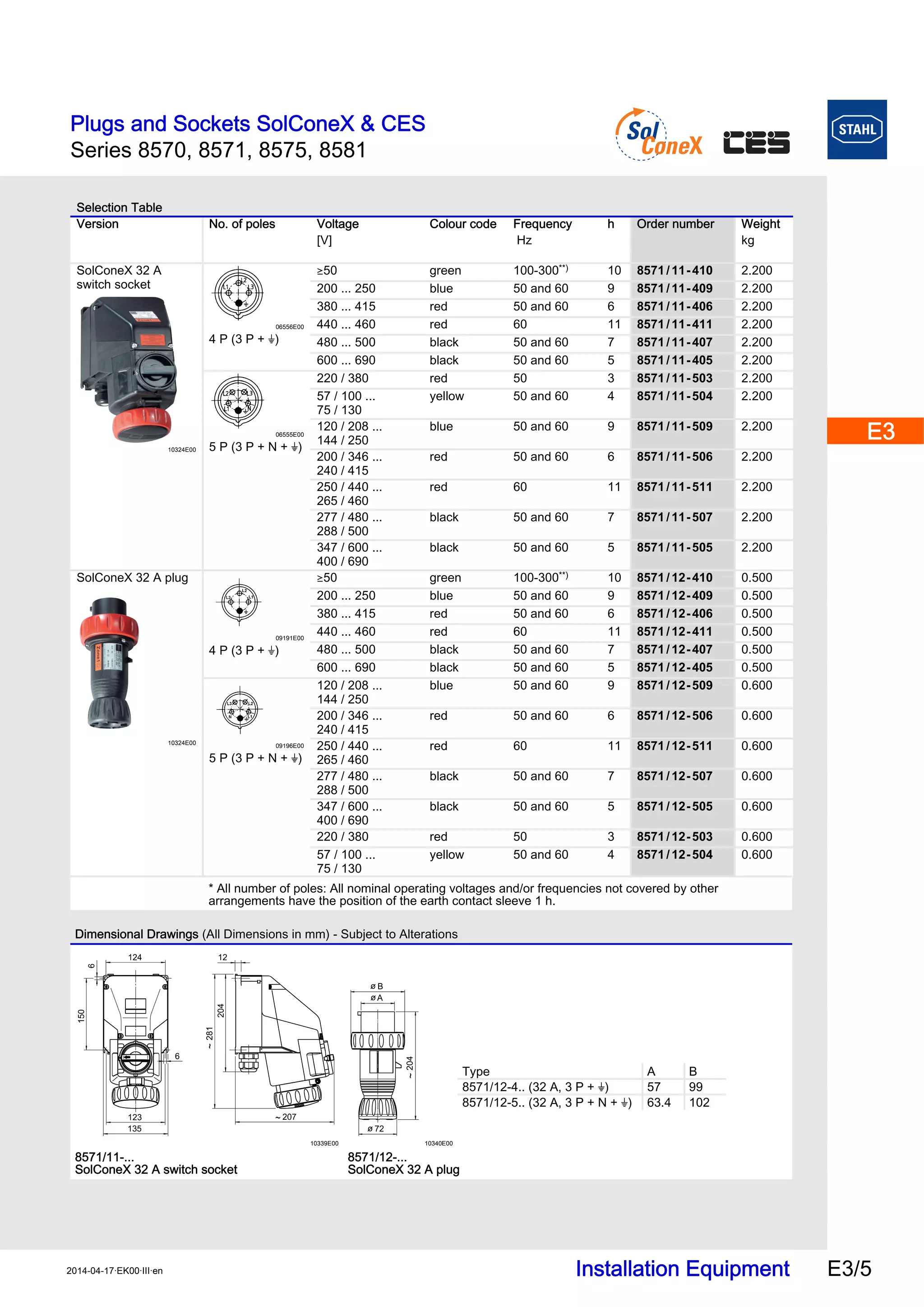 Stahl 8570, 8571, 8575, 8581 Plugs And Sockets - ATEX Zone 1 Zone 2 ...