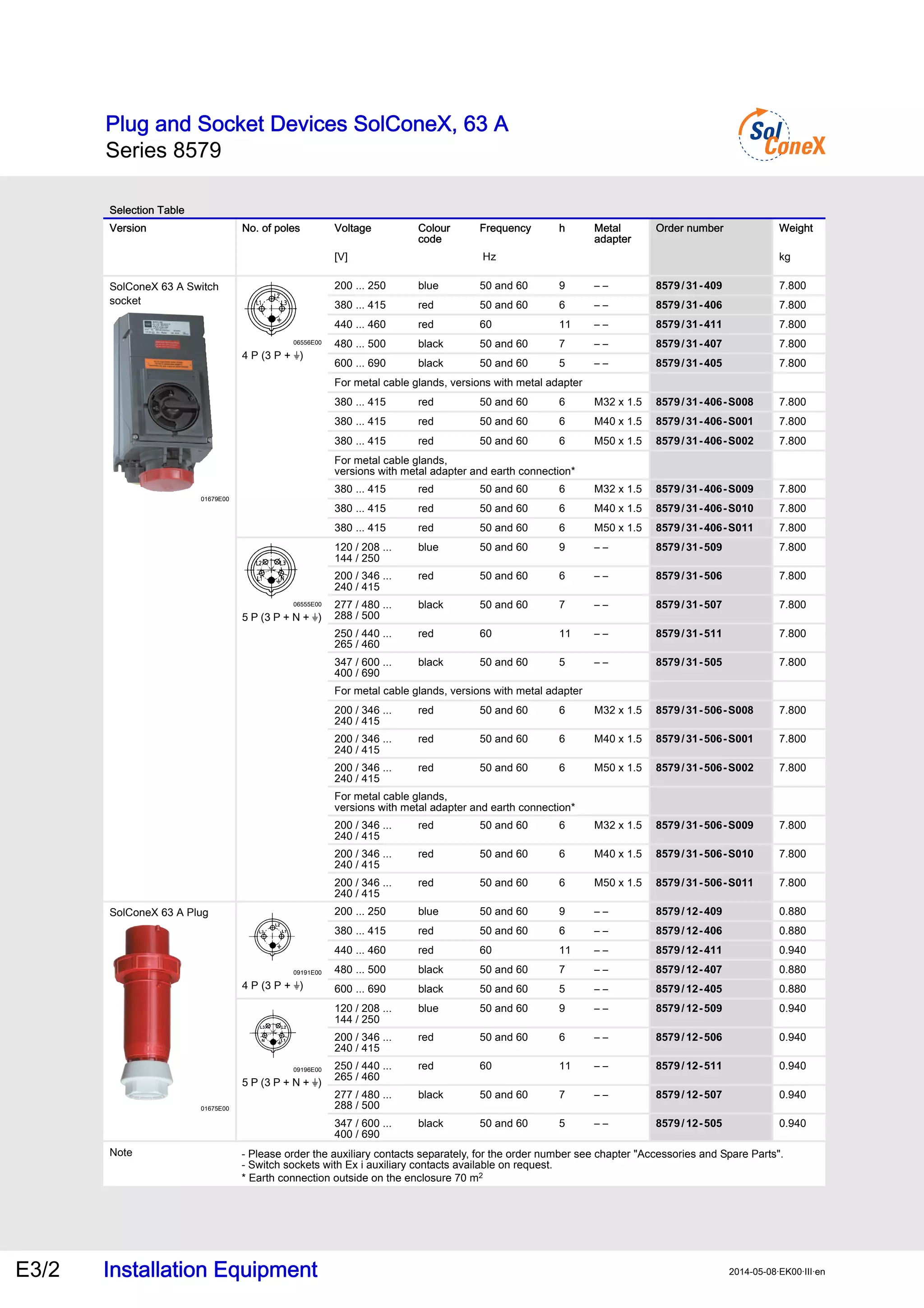 Stahl 8579 - 63Amp Plugs & Switched Sockets & Couplers Zone 1 & 2 (ATEX ...