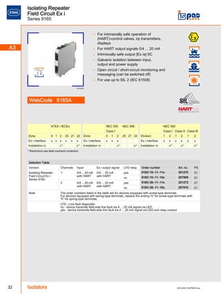 Stahl Hazardous Area Product Catalogue | PDF