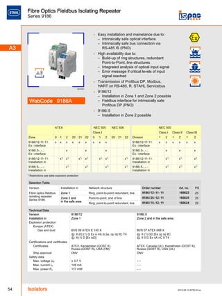 Stahl Hazardous Area Product Catalogue | PDF
