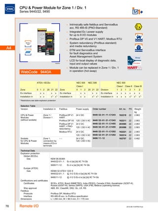 Stahl Hazardous Area Product Catalogue | PDF