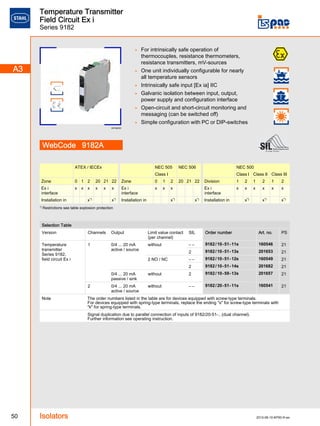 Stahl Hazardous Area Product Catalogue | PDF