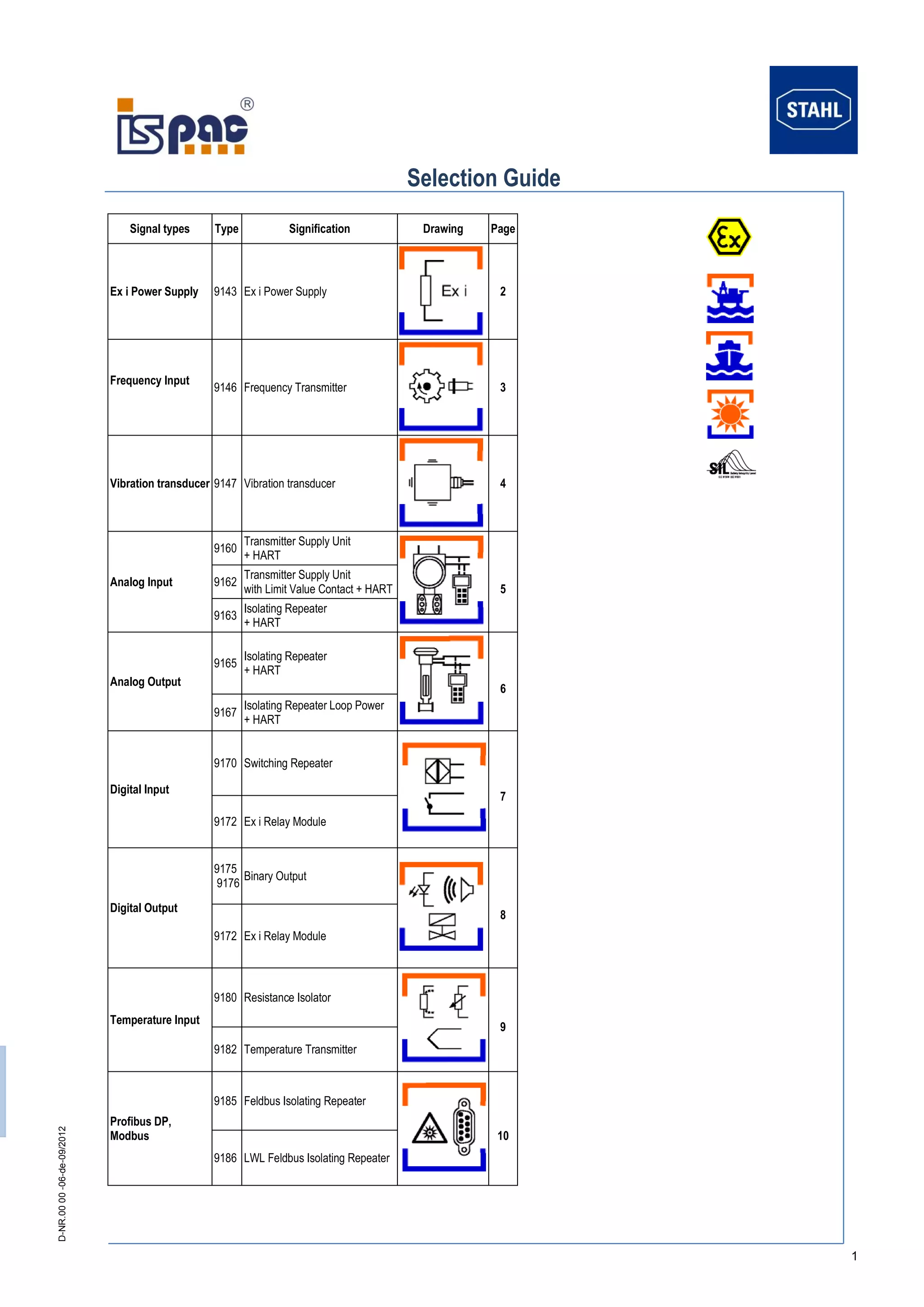 Stahl Isolators (ISpac) – ATEX Zone 1 Zone 2 Hazardous Area Isolators ...