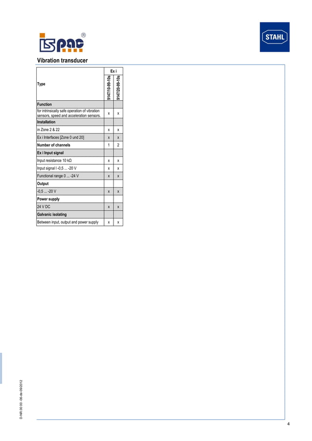 Stahl Isolators (ISpac) – ATEX Zone 1 Zone 2 Hazardous Area Isolators (Selection Guide) | PDF ...