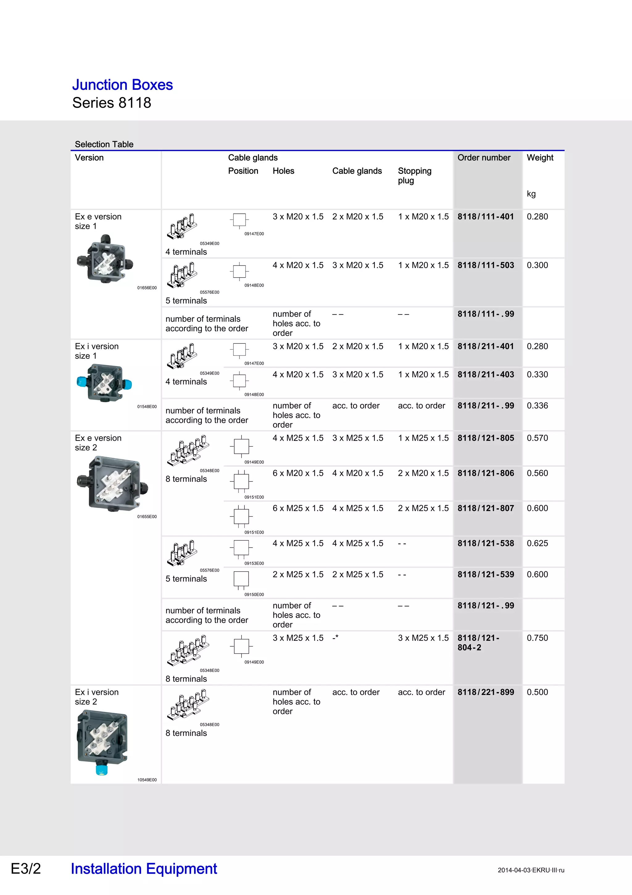 Stahl Junction Boxes 8118 Series – ATEX Zone 1 Zone 2 Hazardous Area ...