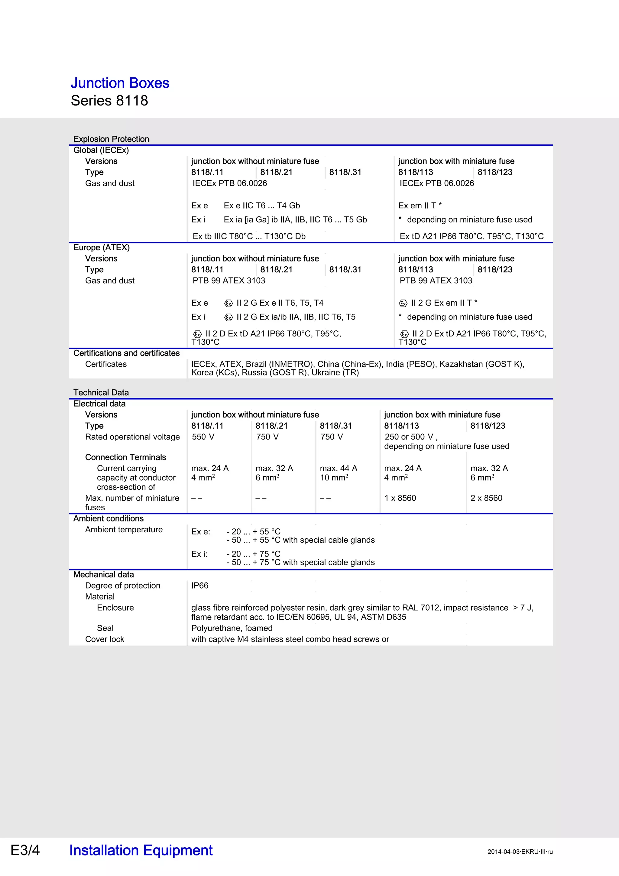 Stahl Junction Boxes 8118 Series – ATEX Zone 1 Zone 2 Hazardous Area ...