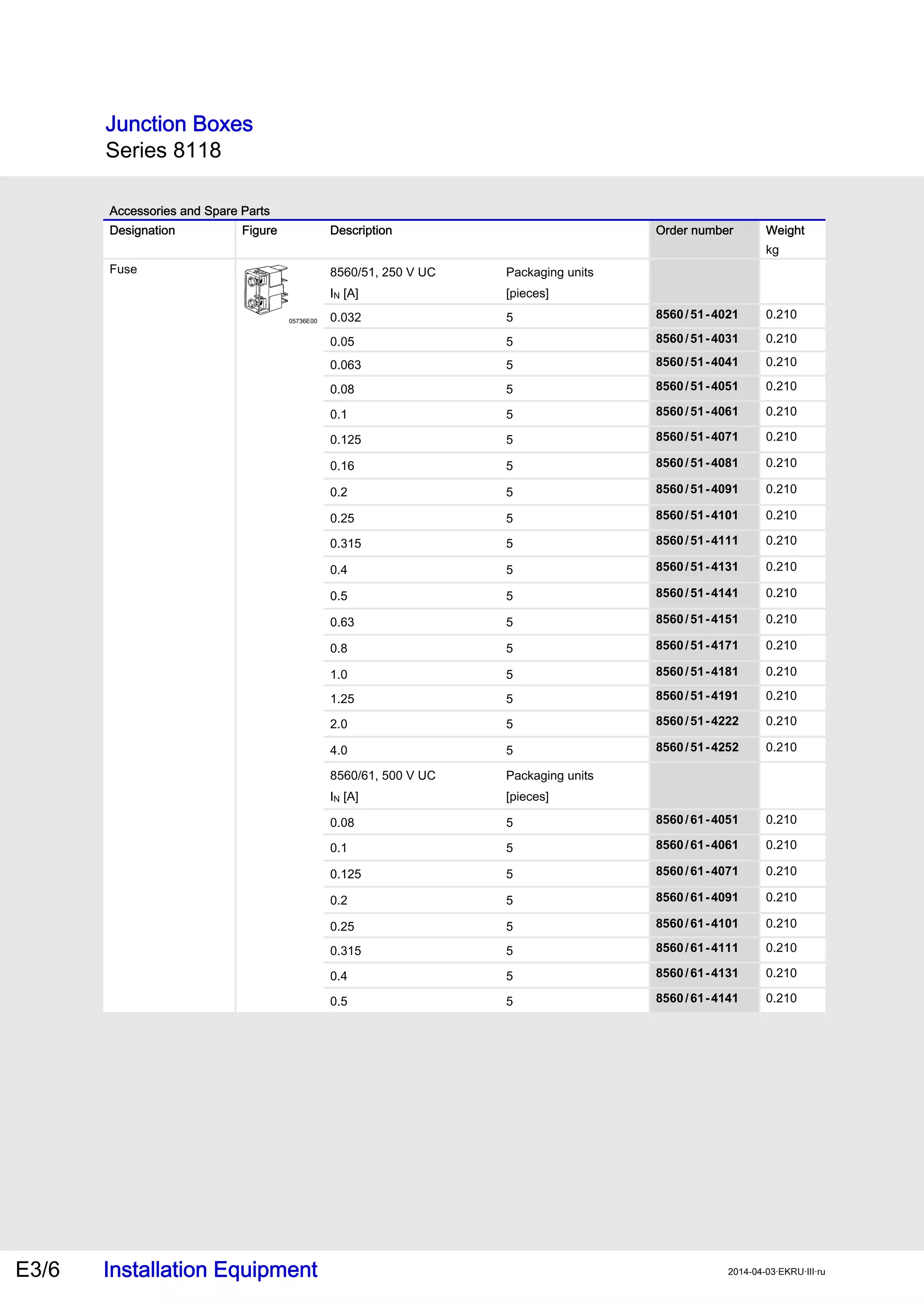 Stahl Junction Boxes 8118 Series – ATEX Zone 1 Zone 2 Hazardous Area ...
