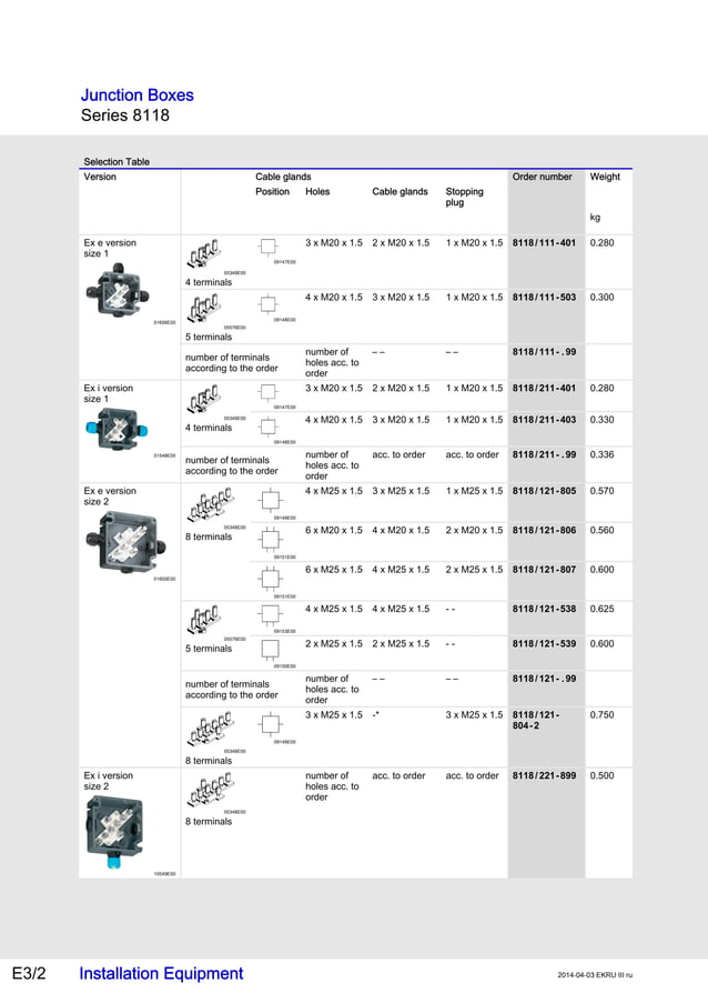 Stahl Junction Boxes 8118 Series – ATEX Zone 1 Zone 2 Hazardous Area ...