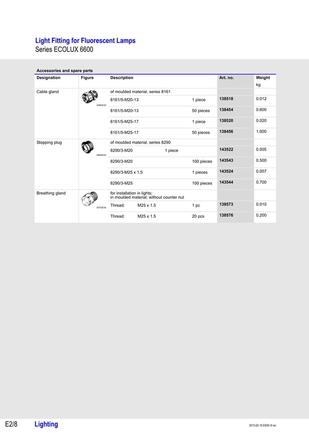 Stahl Lighting ECOLUX 6600 Light Fitting For Fluorescent Lamps – ATEX ...