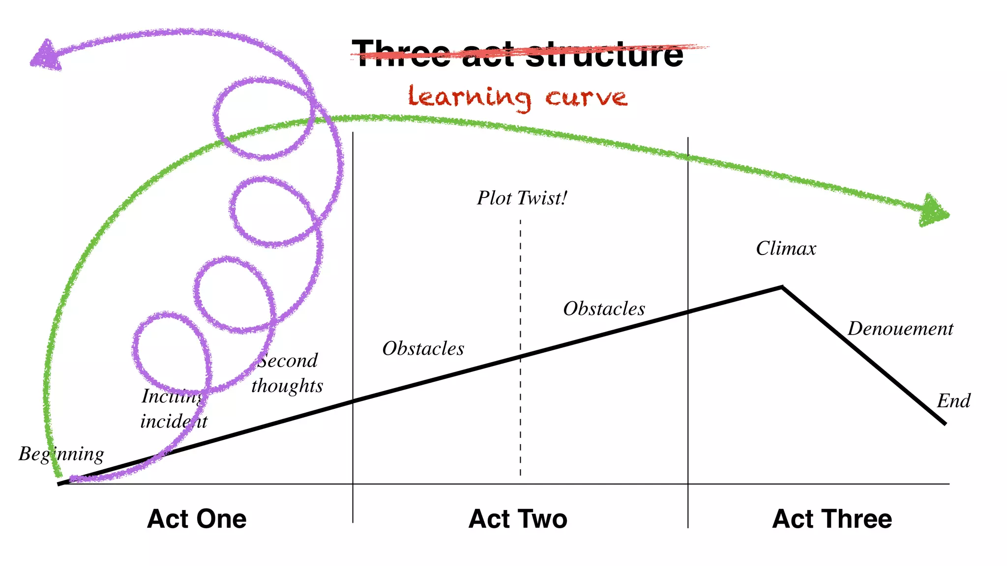 A hero's journey in JavaScript frameworks | PDF | Web Development ...
