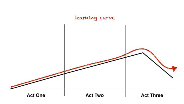 A hero's journey in JavaScript frameworks | PDF | Web Development ...