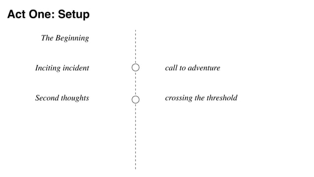 A hero's journey in JavaScript frameworks | PDF | Web Development ...