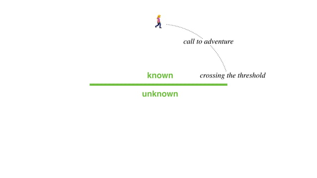A hero's journey in JavaScript frameworks | PDF | Web Development ...