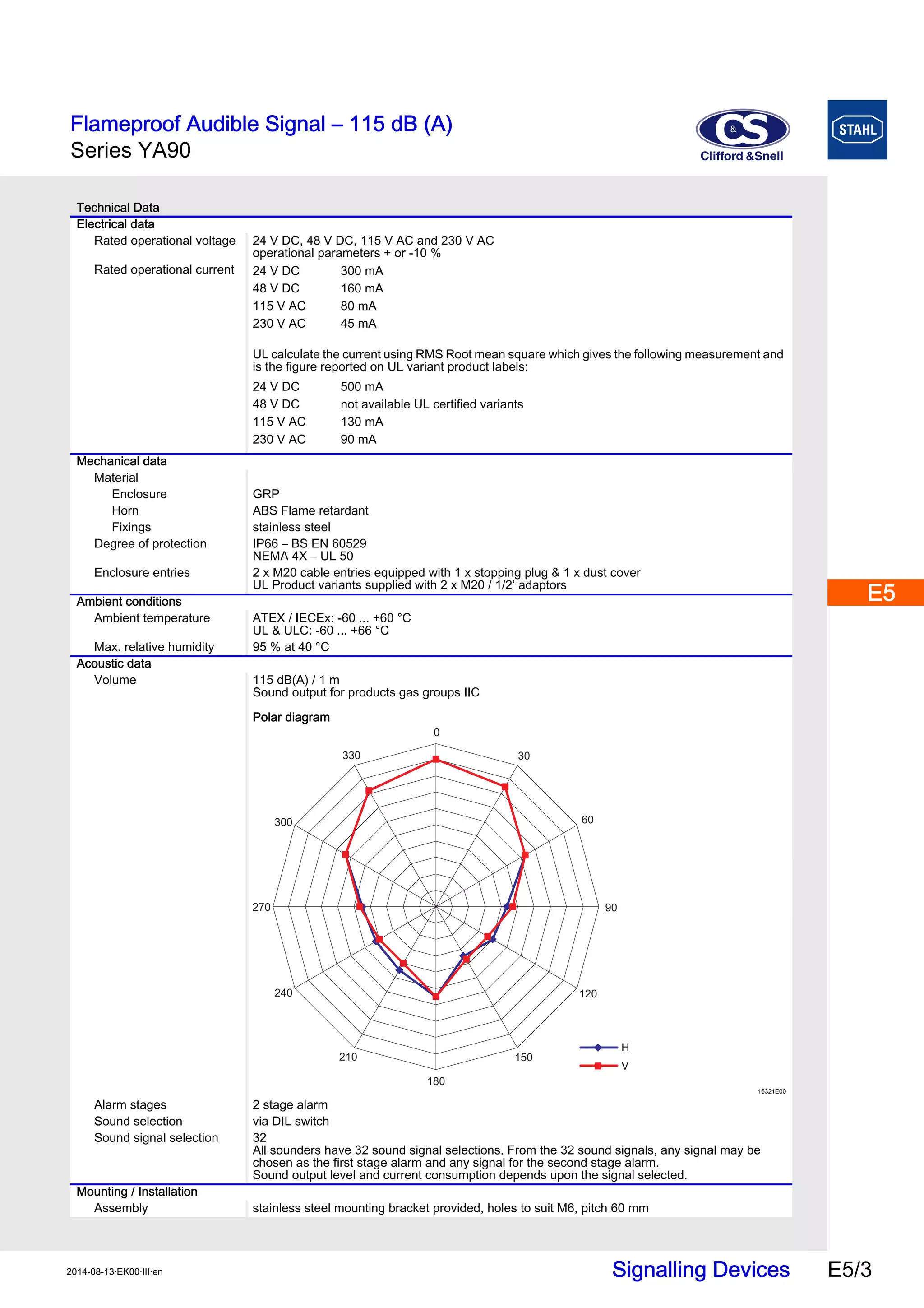 Stahl YA90 Sounder Signalling Device – ATEX Zone 1 Zone 2 Hazardous ...