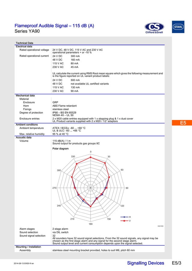 Stahl YA90 Sounder Signalling Device – ATEX Zone 1 Zone 2 Hazardous ...
