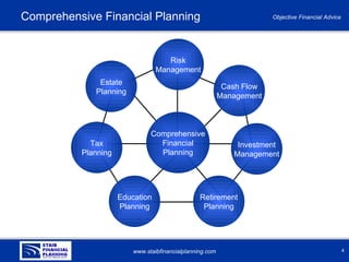 Staib Financial Planning, LLC Overview | PPT