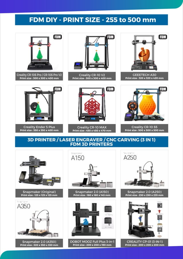 Additive manufacturing technology | PDF