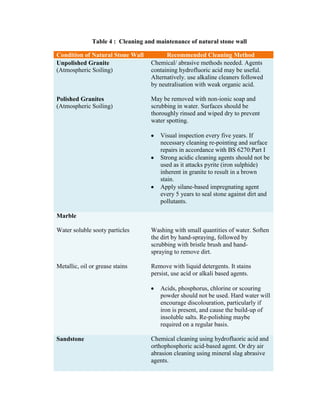 Staining : Pudu jail case study | DOCX