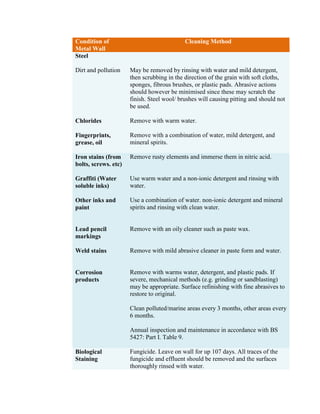 Staining : Pudu jail case study | DOCX