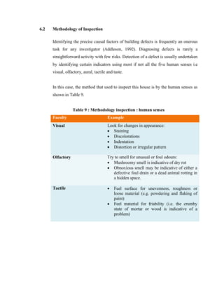 Staining : Pudu jail case study | DOCX