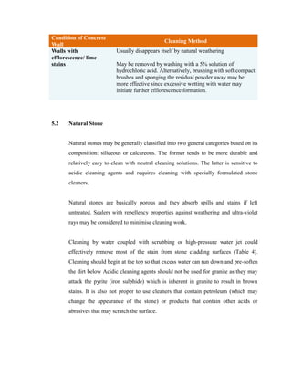 Staining : Pudu jail case study | DOCX