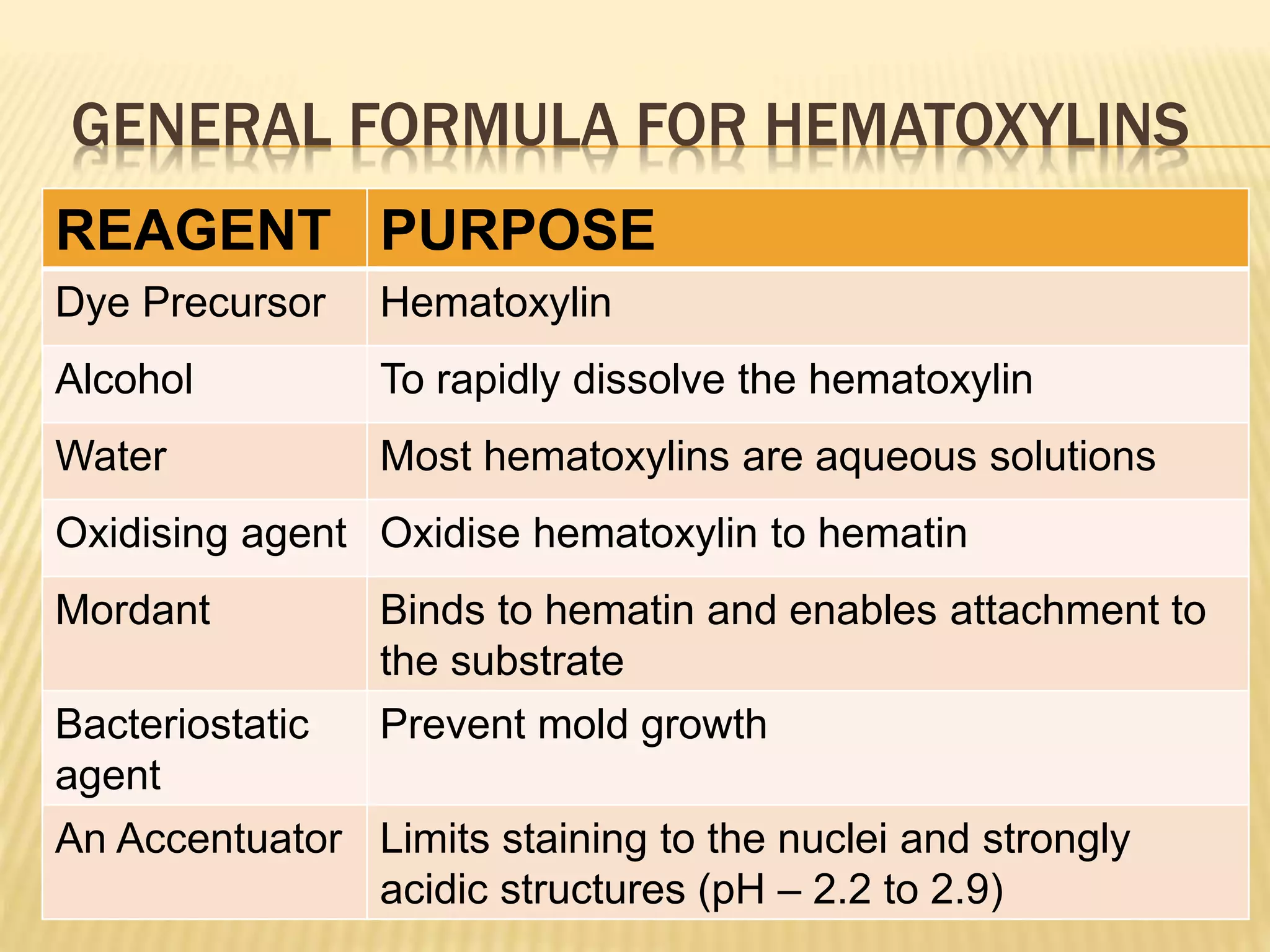 Staining by hematoxylin and eosin | PPTX