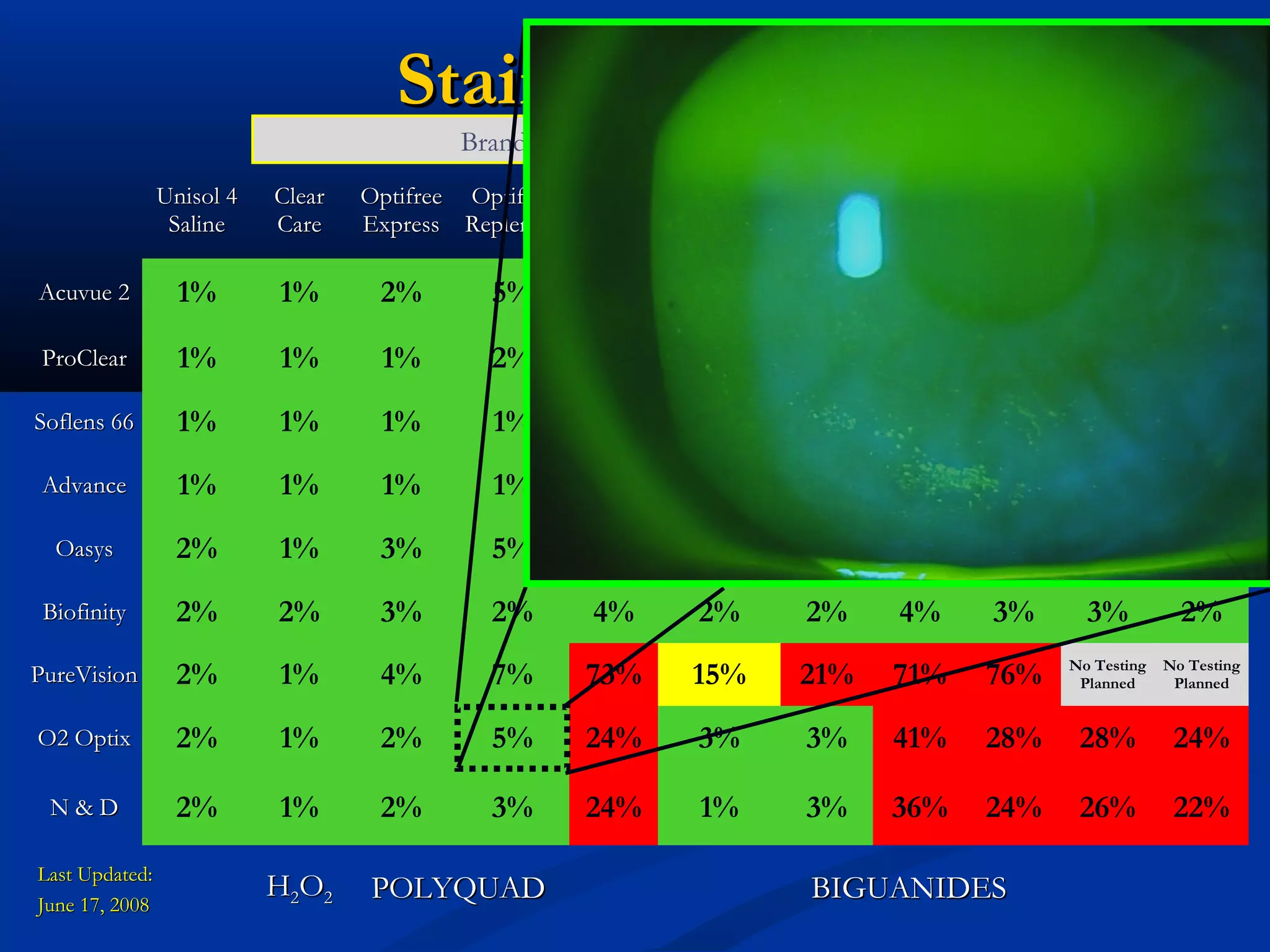 Staining grid lecture | PPT
