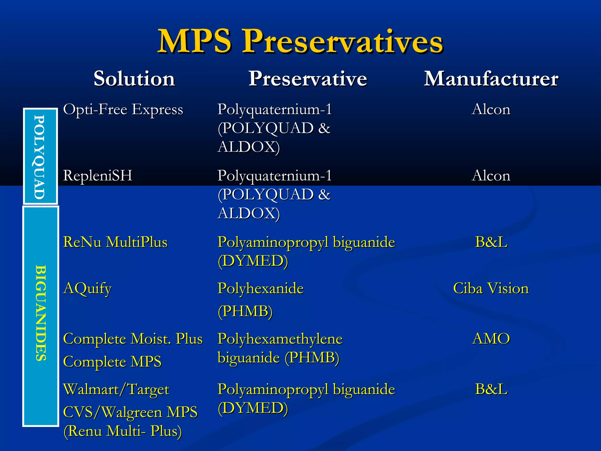 Staining grid lecture | PPT
