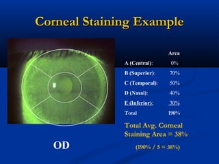 Staining grid lecture | PPT